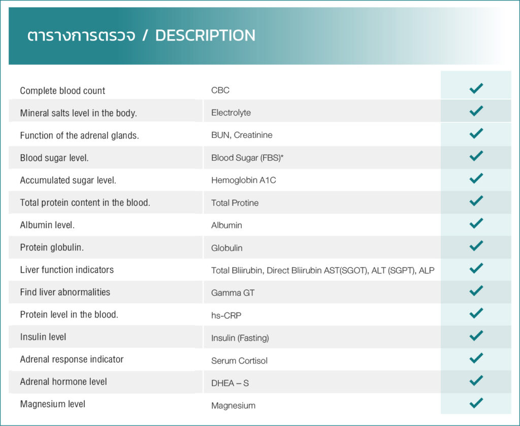 Diabetic Management Package - V Precision