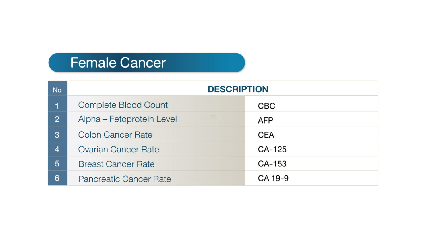 Female Cancer - V Precision