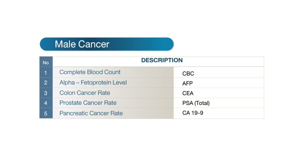 Male Cancer - V Precision
