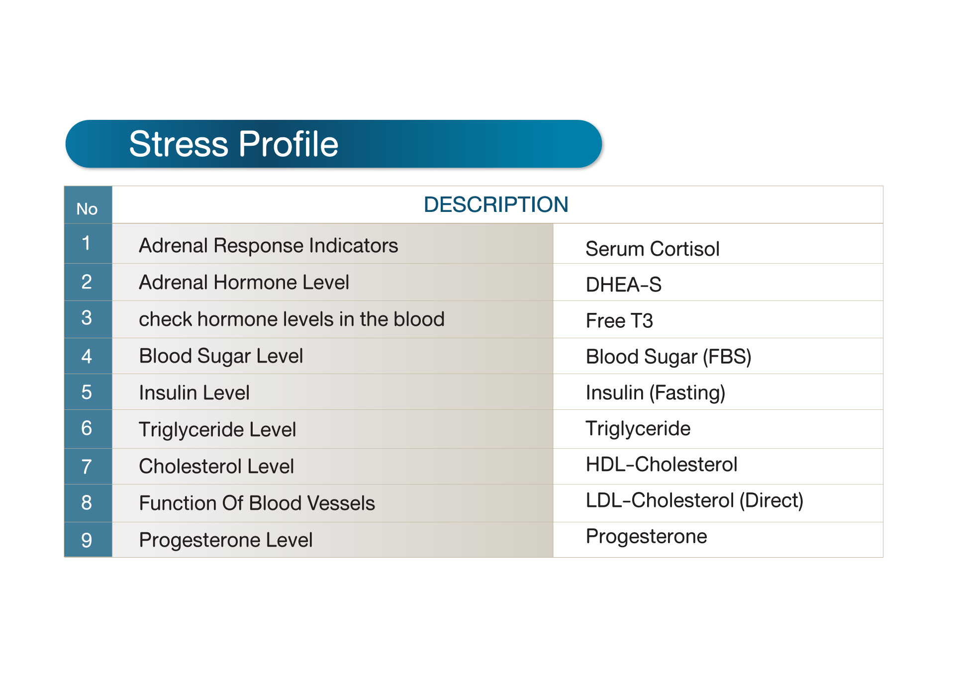 Stress Profile - V Precision